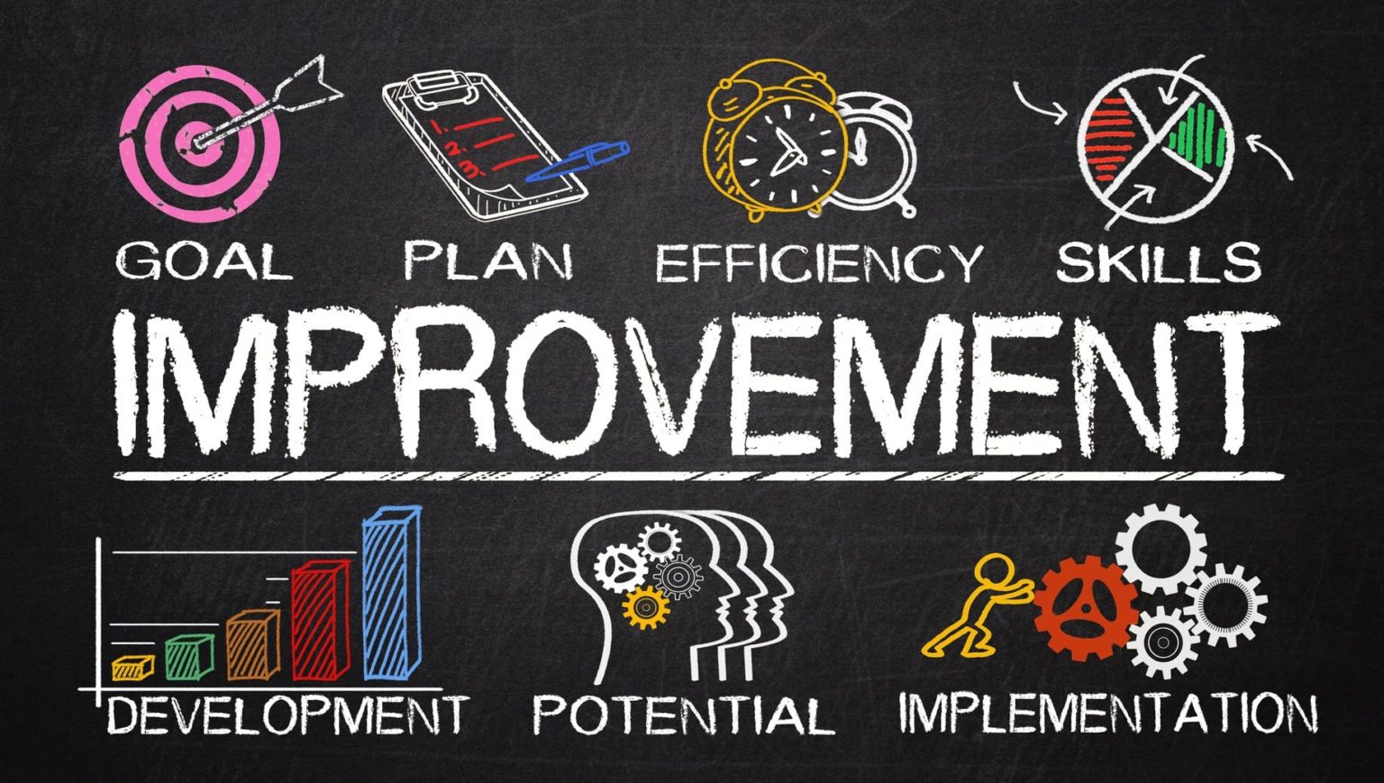 Improving Management Capabilities with Company Culture - OMT Global