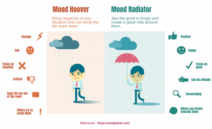 How Mood Can Impact Team Performance - OMT Global