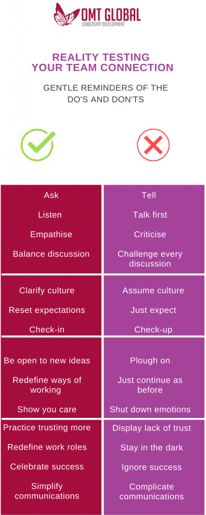 Reality Testing Your Team Connection - OMT Global