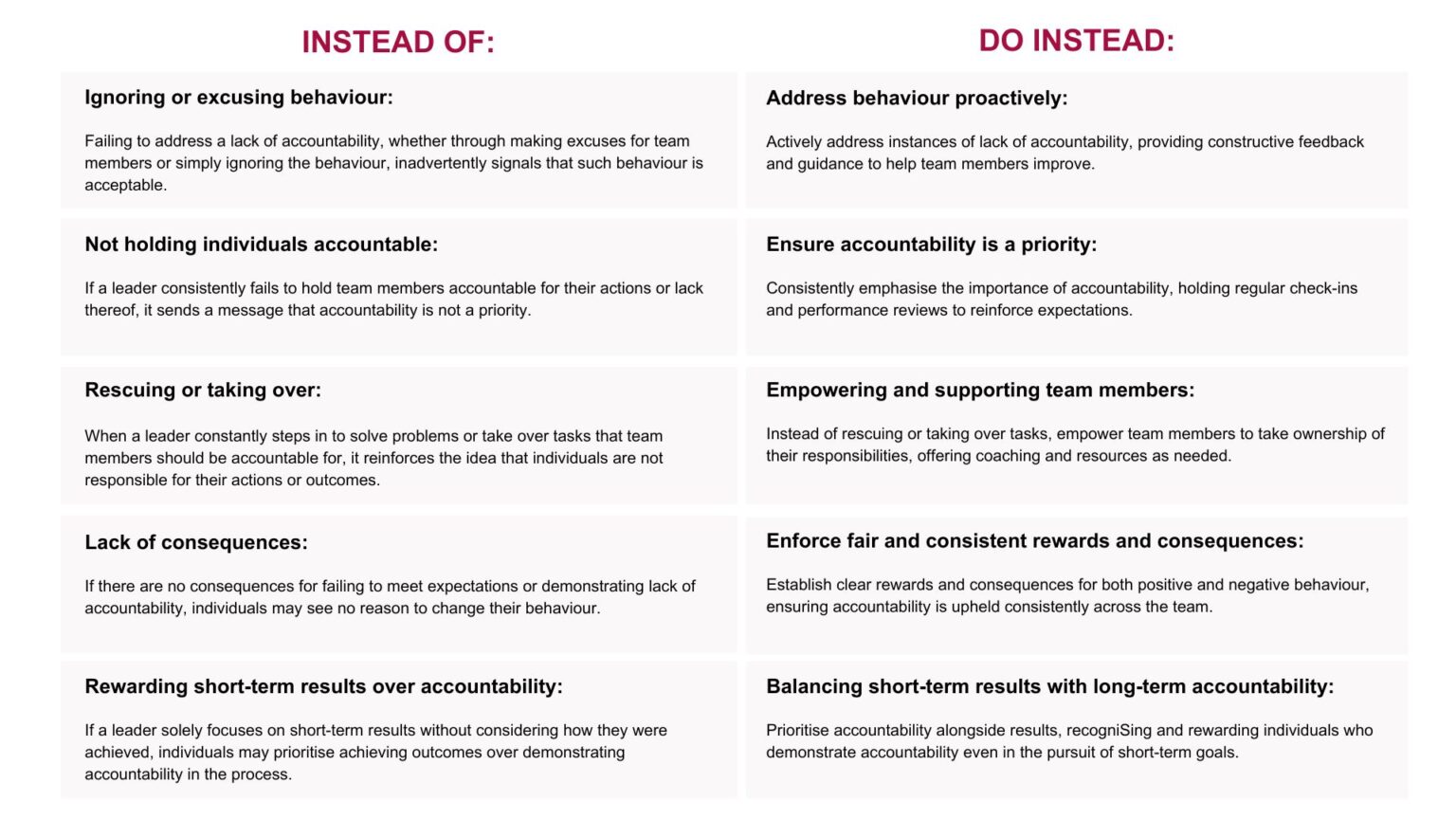 Avoiding or Embracing Accountability? - OMT Global